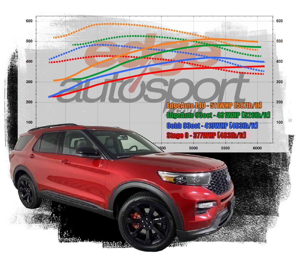 Tuning the Explorer ST - There is no better first mod.