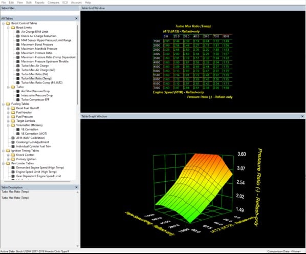 Cobb Launches Honda Support