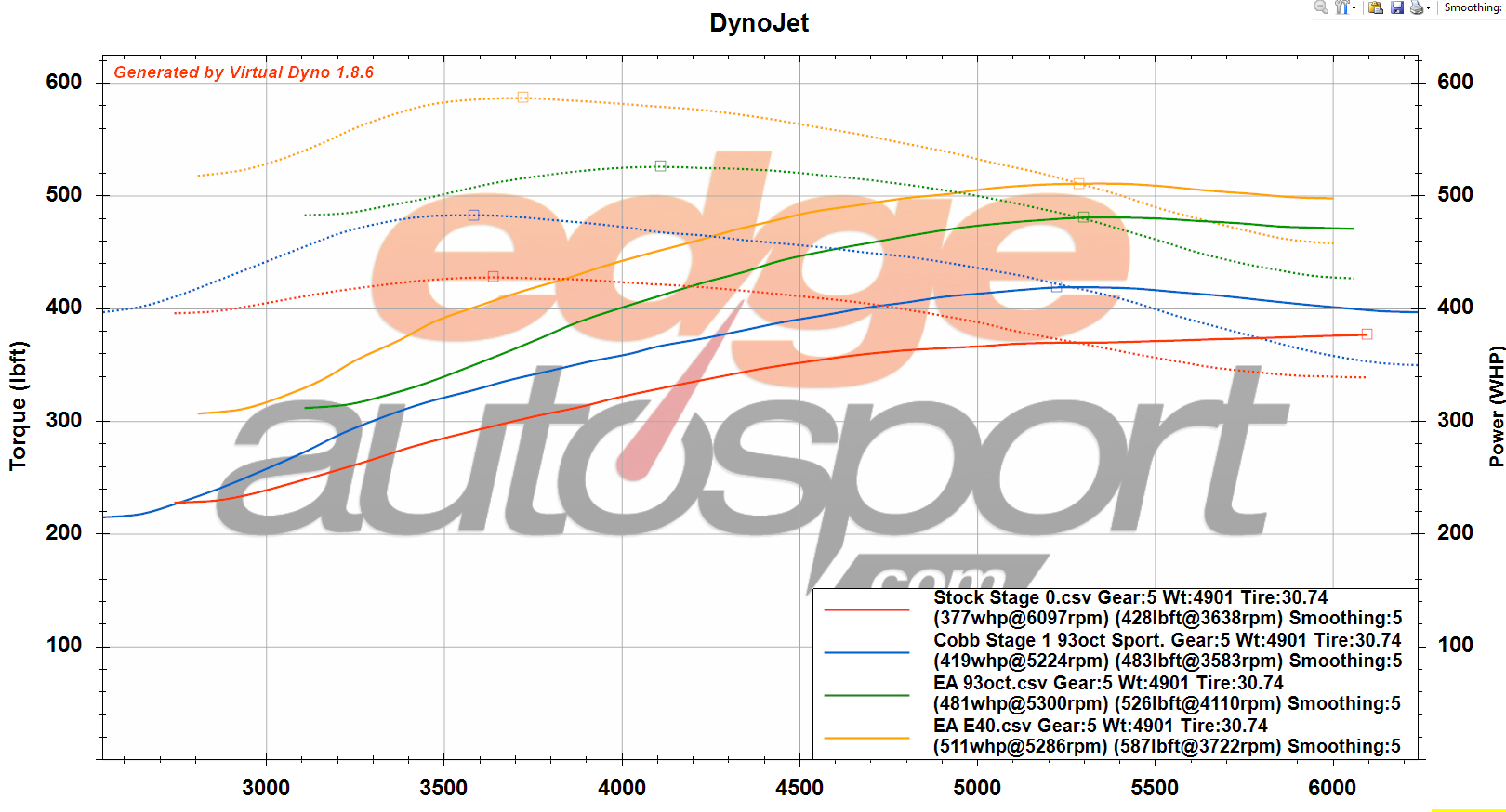 Tuning the Explorer ST - There is no better first mod.