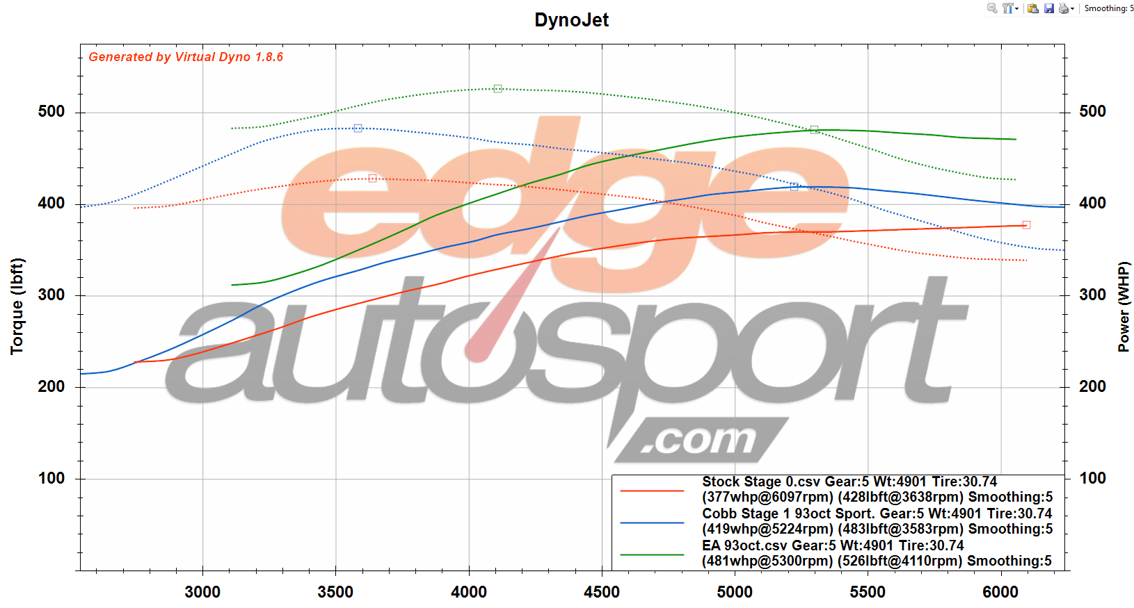 Tuning the Explorer ST - There is no better first mod.