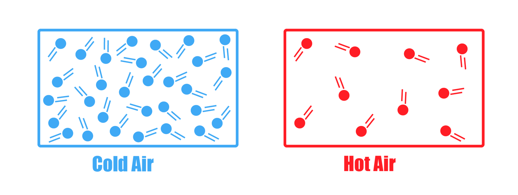 Should I Upgrade My Focus ST Intercooler?