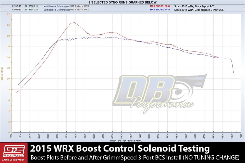 3 Port Electronic Boost Control Solenoid: What and Why?