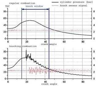 Detonation vs Pre-Ignition