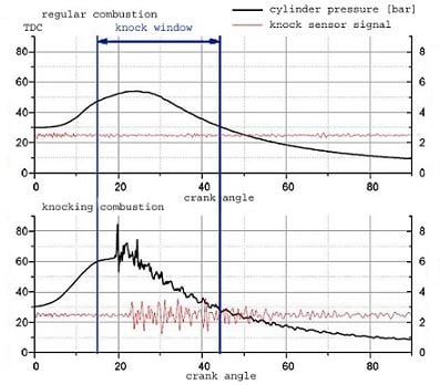Detonation vs Pre-Ignition