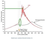 Detonation vs Pre-Ignition