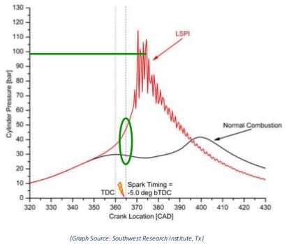 Detonation vs Pre-Ignition