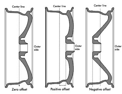 Tire Size and Wheel Offset – Decisions, Decisions