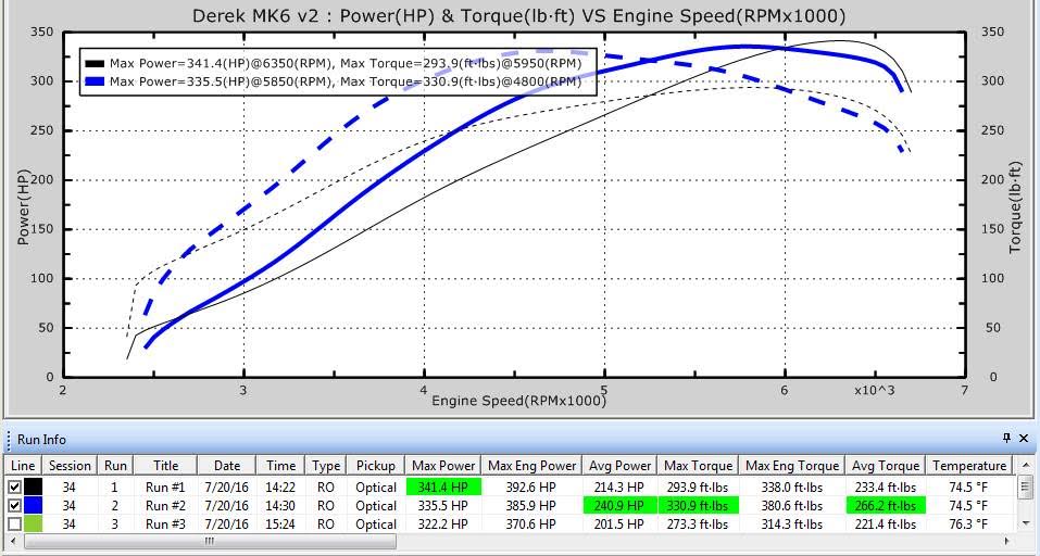 Understanding a Dyno Graph. Peak Numbers Aren’t the Whole Story…