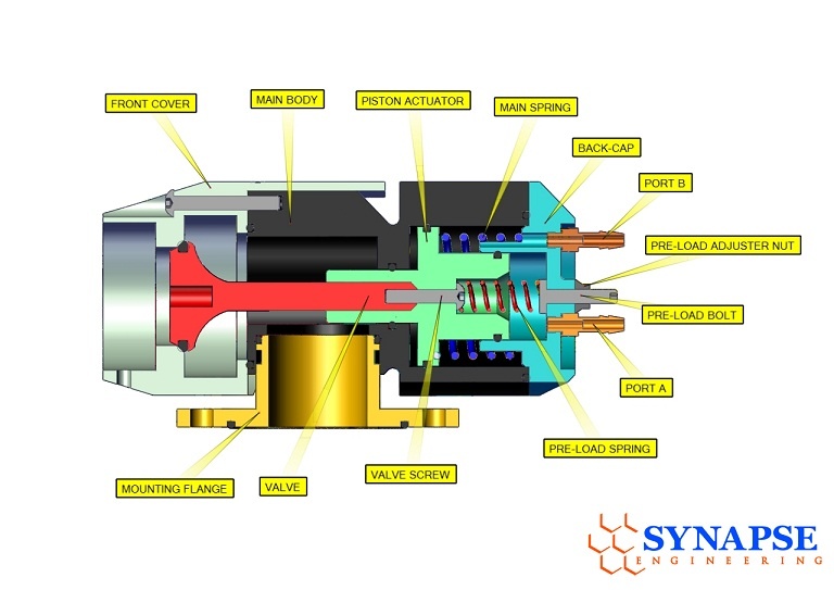 What Blow Off Valve Should I Run?