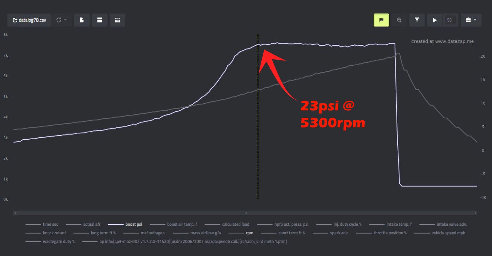 When Is A Turbo Too Big?