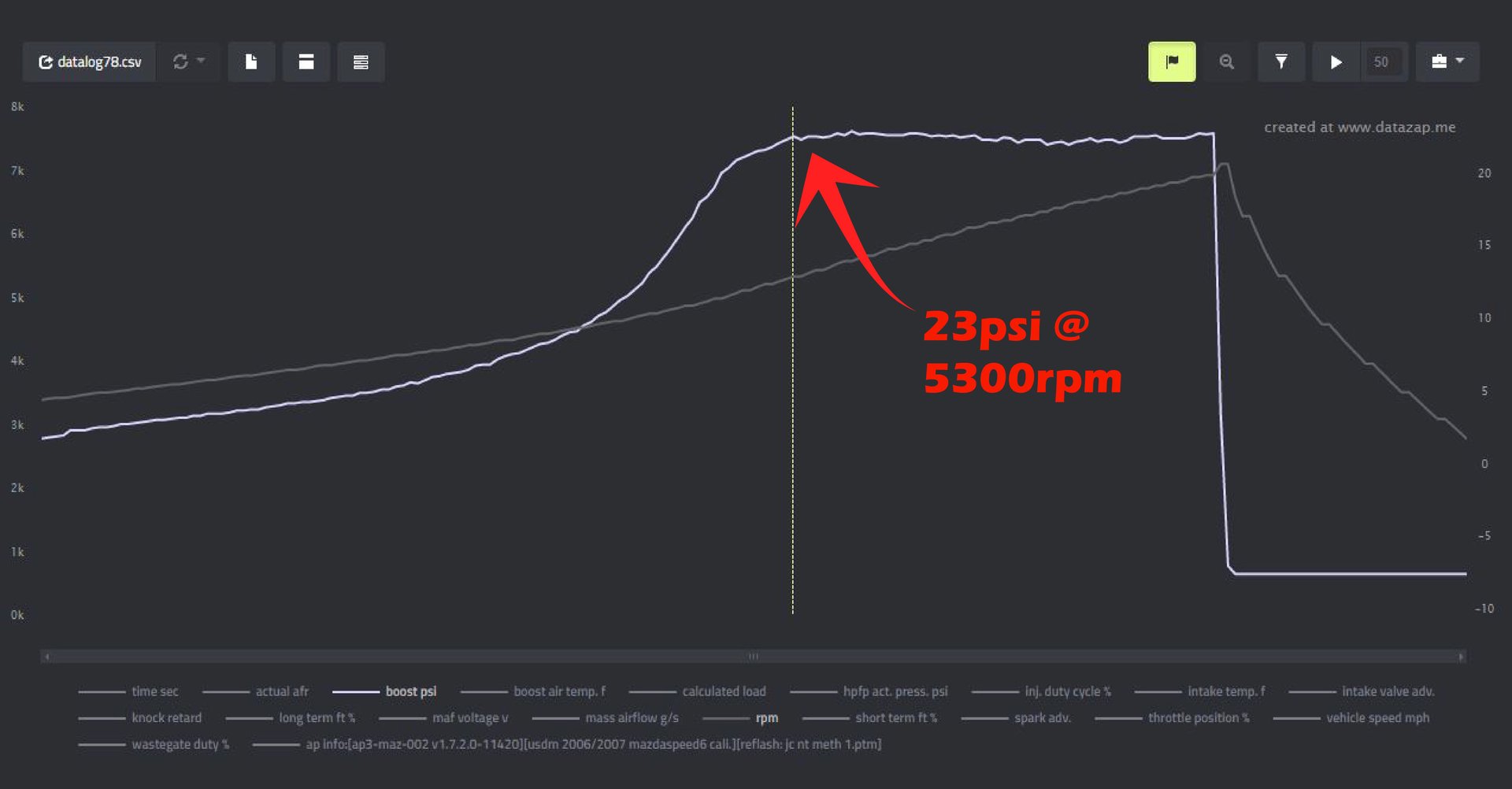 When Is A Turbo Too Big?